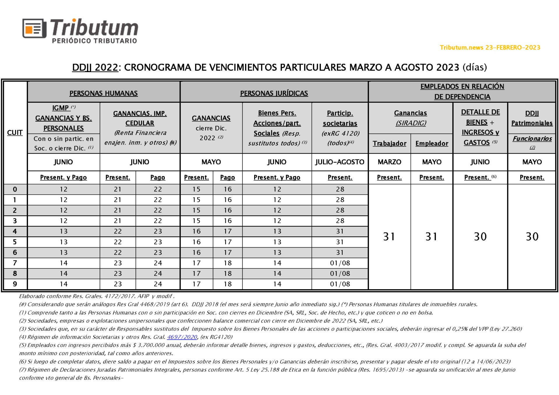 Cronograma unificado de vencimientos Ganancias & Bienes Personales DDJJ ...