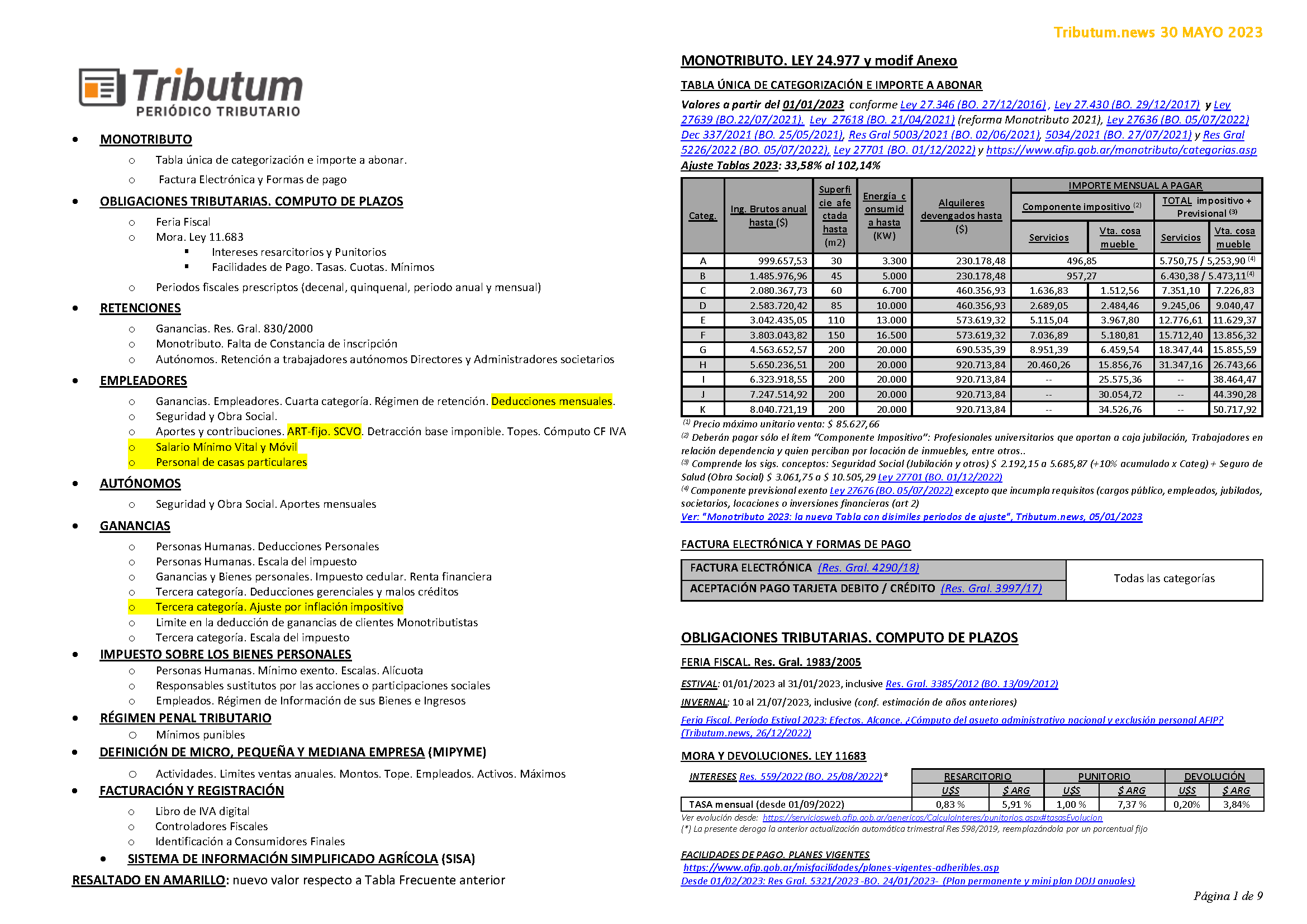 Tablas Tributum: Impositivas, Laborales y Auditoria (actualizada 30/05 ...