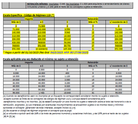 Retención de Ganancias RG 830: actualización del simulador AFIP | TRIBUTUM