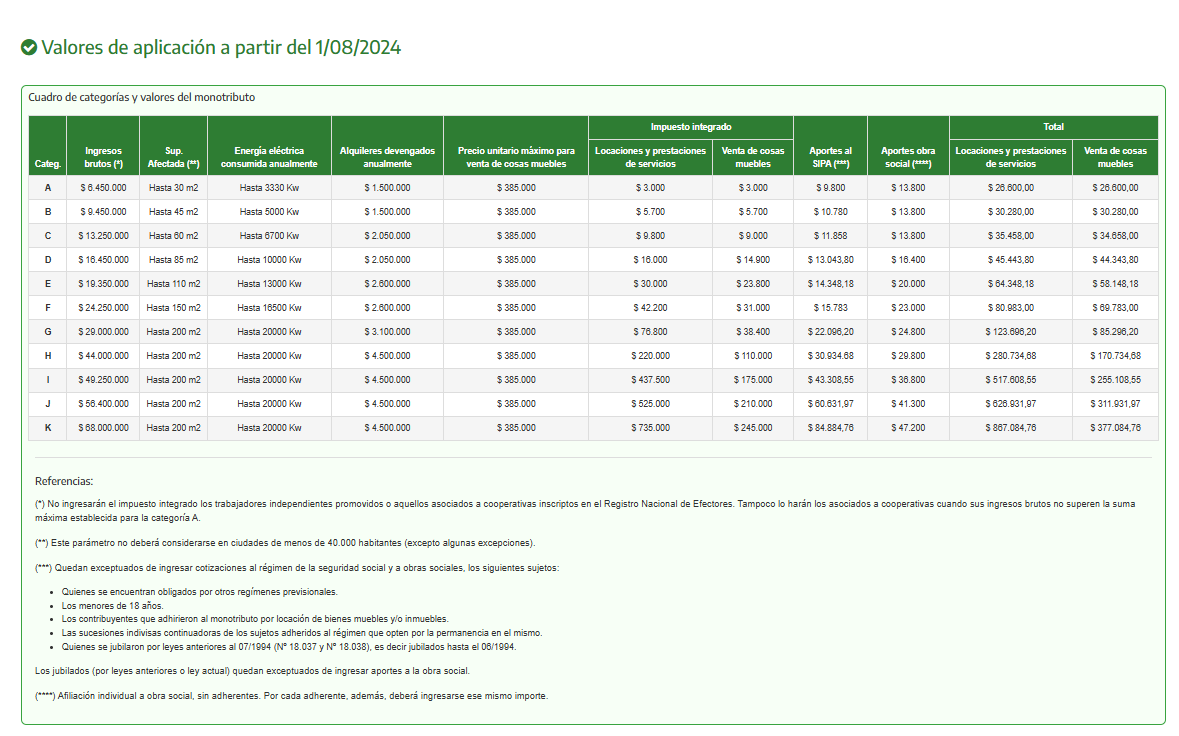AFIP confirma Tablas del Monotributo 2024 del Paquete Fiscal y comienza ... AFIP confirma Tablas del Monotributo 2024 del Paquete Fiscal y comienza ...