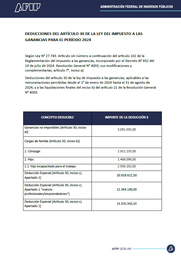 Empleadores. Ganancias. Retención a trabajadores: nuevas Tablas Julio 2024. Paquete Fiscal ...