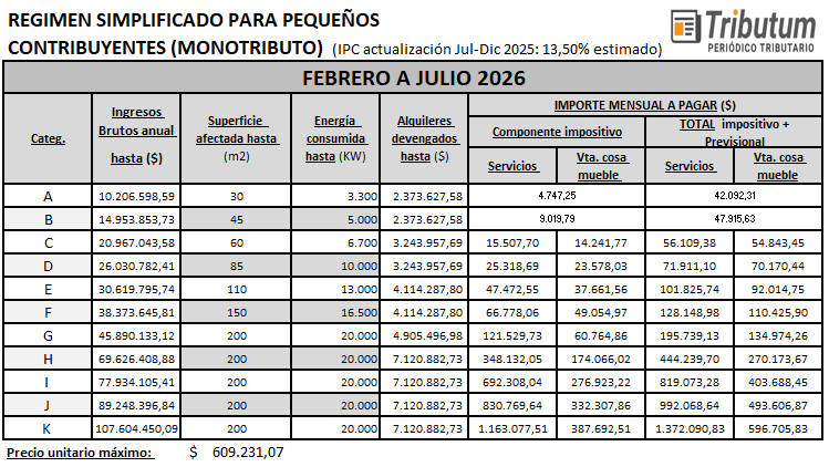 🔎 MONOTRIBUTO. FECHAS CLAVE ENE-FEB 2026. NUEVA TABLA FEB-JULIO 2026 ...