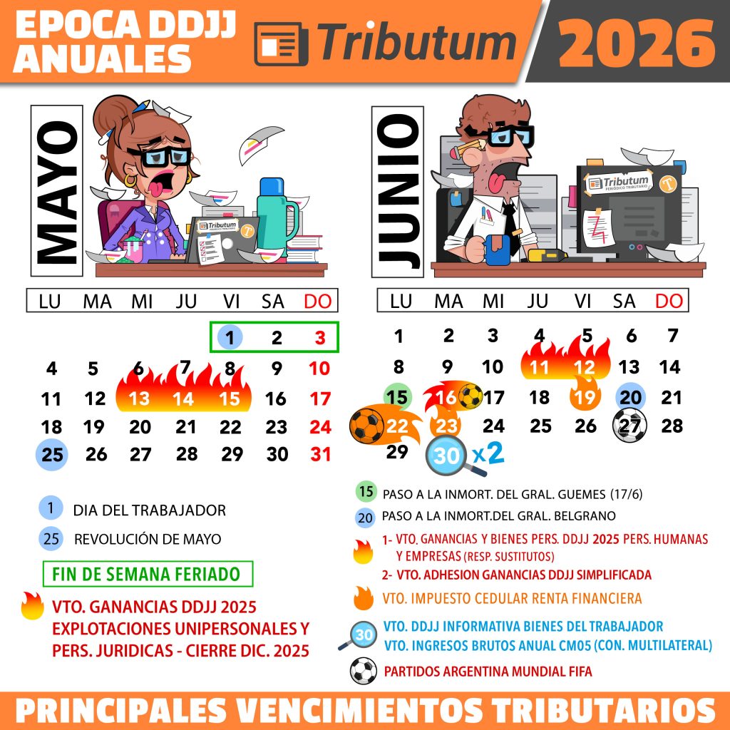 Tablas Tributum: Ganancias & Bienes Personales. DDJJ 2025. Alícuotas ...