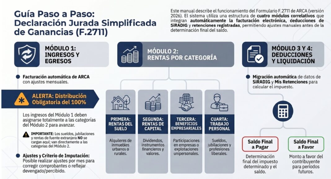 DJ Simplificada de Ganancias: Micrositio + Manual ARCA | TRIBUTUM